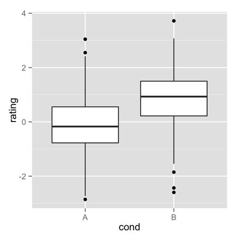 Ggplot2绘制分布图ggplot分布曲线图 Csdn博客 Ggplot2绘制分布图ggplot分布曲线图 Csdn博客