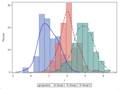 Solved Sgplot Keylegend Problem Sas Support Communities
