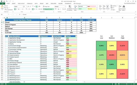 Risk Management Spreadsheet Example Db Excel The Best Porn Website