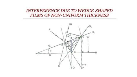 Interference And Diffraction Pptx