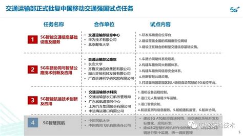 智慧交通解决方案（ppt可下载） Csdn博客