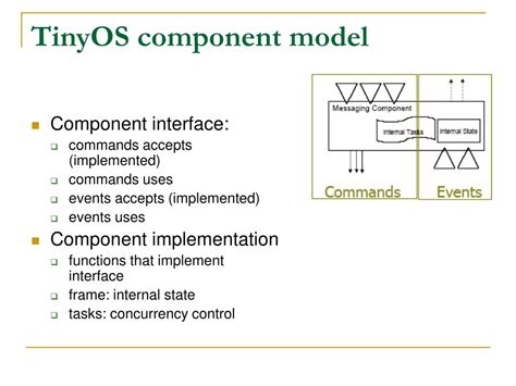 PPT TinyOS PowerPoint Presentation Free Download ID 3365723