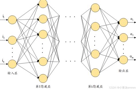 机器学习（四） 机器学习隐藏层 Csdn博客