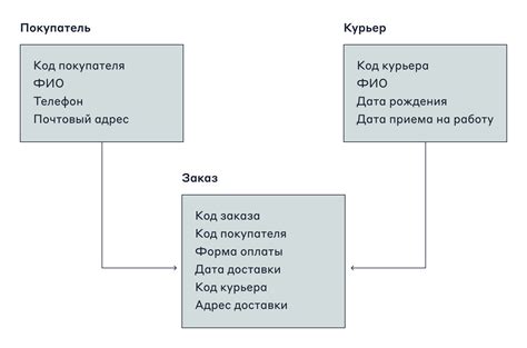Что такое Sql зачем он нужен и как работает