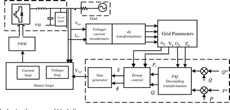 Figure 6 From A Modified Adaptive Droop Control For Improved Load Sharing In Microgrids