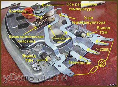 Как проверить тэн утюга мультиметром