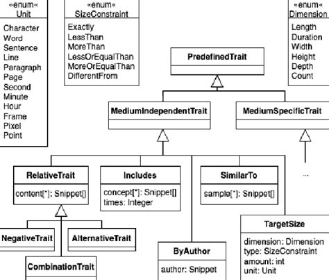 Figure 2 From Model Driven Prompt Engineering Semantic Scholar