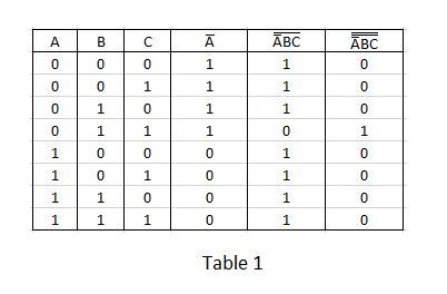 NAND Gates Require One Less Transistor Than AND Gates They Quizlet