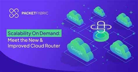 Scalability On Demand Meet The New And Improved Virtual Cloud Router Packetfabric