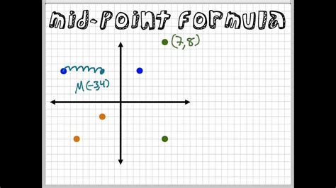 Find The Middle Point Between 4 Locations
