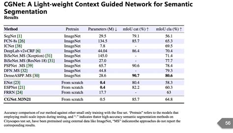 CGNet A Light Weight Context Guided Network For Semantic Segmentation Issue Guanfuchen