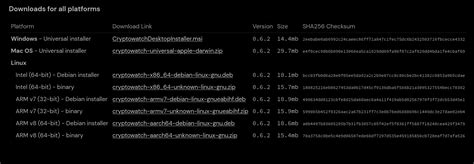 Cryptowatch Desktop Tick Chart Subwindow Included Rjustaltcoins