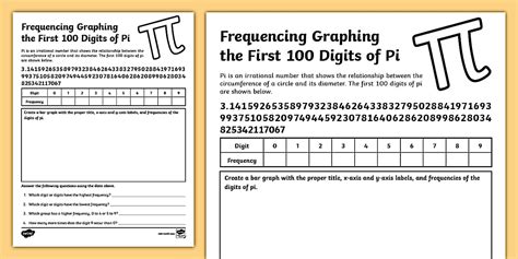 100 Digits Of Pi Worksheet Sheet For 7th Grade Twinkl Usa