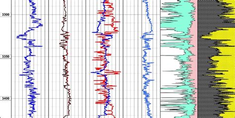 Well Log Data From Miano 07 Well At Targeted Gas Zone The Reservoir Download Scientific