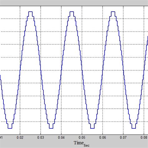 Output Voltage Waveform Of Twenty Five Level Inverter Download Scientific Diagram