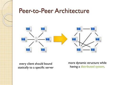Ppt Peer To Peer Systems Powerpoint Presentation Free Download Id