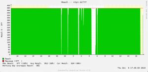 Monitoring A DCF77 NTP Server Weberblog Net