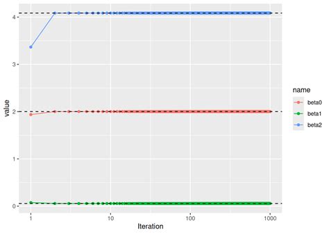7 Moving Beyond Linearity An Introduction To Statistical Learning