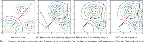 Figure 1 From Risk Aware Motion Planning In Partially Known Environments Semantic Scholar