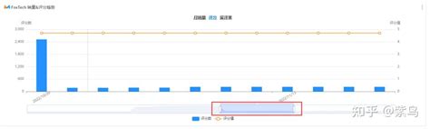 【跨境电商】linkfox：真免费的小白爆单运营神器 知乎