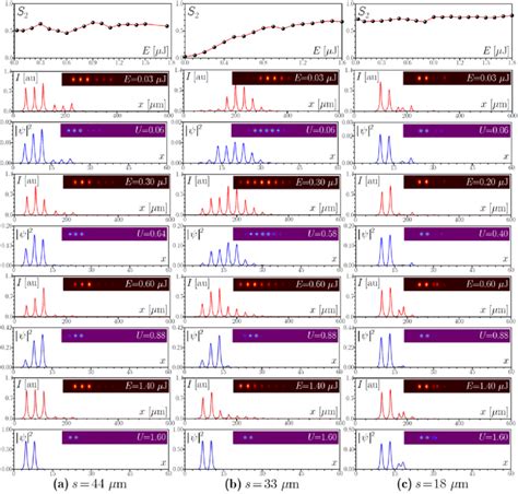 Nonlinear Localization And Soliton Formation In Non Topological Arrays Download Scientific