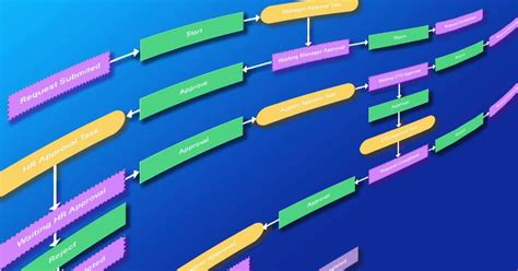Low Code Saas Workflows