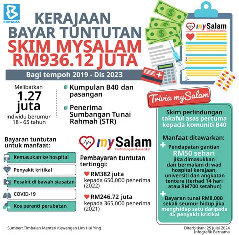 Apa Itu Mysalam Skim Kesihatan Malaysia