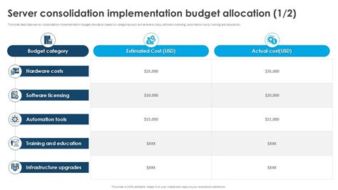 Server Consolidation Implementation Server Consolidation Implementation