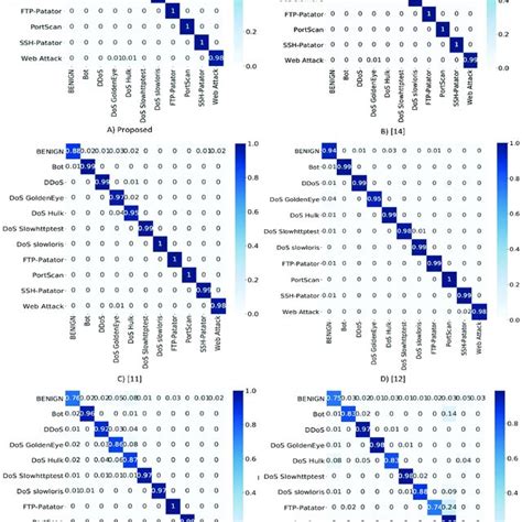 description of the cse cic ids2018 features download scientific diagram
