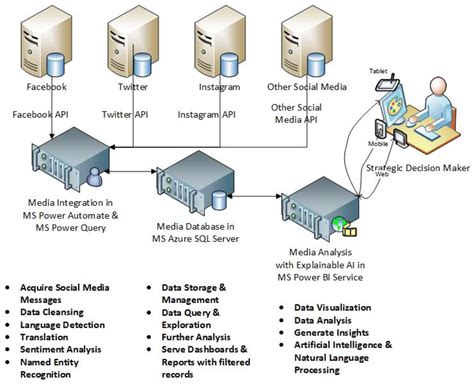 A Novel Method Of Generating Geospatial Intelligence From Social Media