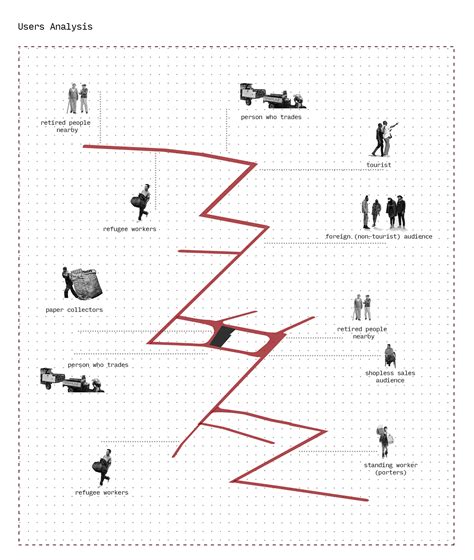Architectural Diagram Users Analysis Behance