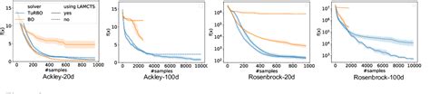 Figure 6 From Learning Search Space Partition For Black Box Optimization Using Monte Carlo Tree