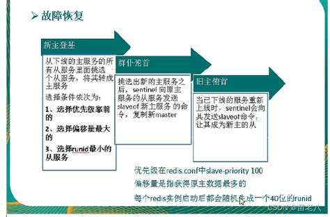 【redis】哨兵redis连接哨兵命令 Csdn博客