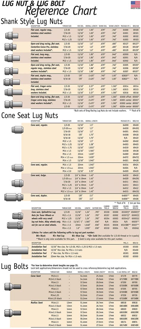 Lug Nut Thread Size Chart