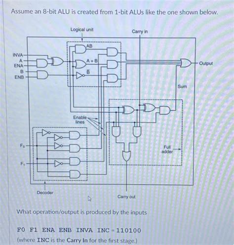 Solved Assume An 8 Bit Alu Is Created From 1 Bit Alus Like Solved Assume An 8 Bit Alu Is Created From 1 Bit Alus Like