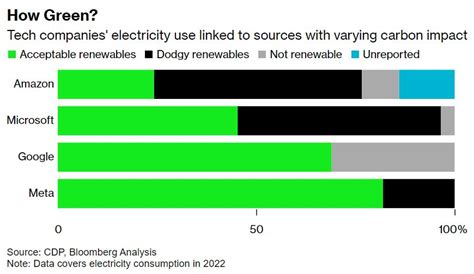 Ai Trying To Be Sustainable Saqib Ali Posted On The Topic Linkedin
