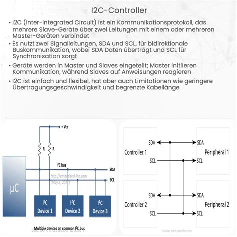 I C Controller Wie Es Funktioniert Anwendung Vorteile