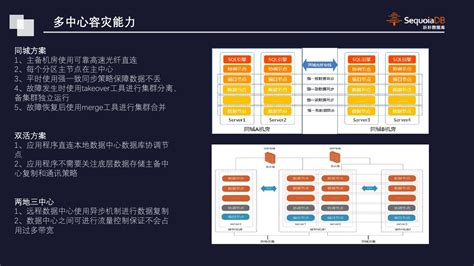 分布式数据库下5000亿数据秒级响应的探索与实践
