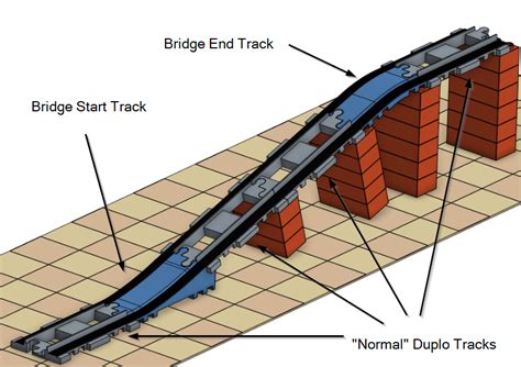 Stl File Duplo Train Bridge Unlimited Duplo Bridge 🚆・3d Printer Design To Download・cults