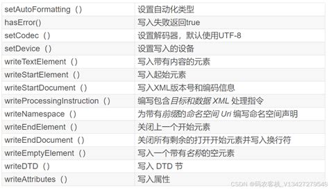 Qt Xml解析与处理qt解析xml Csdn博客 Qt Xml解析与处理qt解析xml Csdn博客