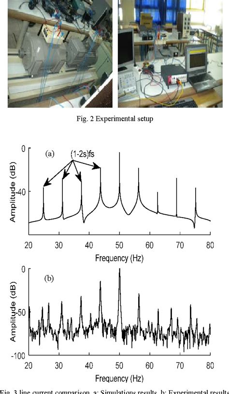 Figure 1 From Detection And Classification Of Broken Rotor Bars Faults In Induction Machine