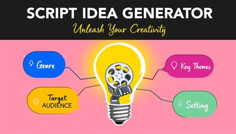 Pulsafutura On Linkedin Script Idea Generator Brainstorm Innovative