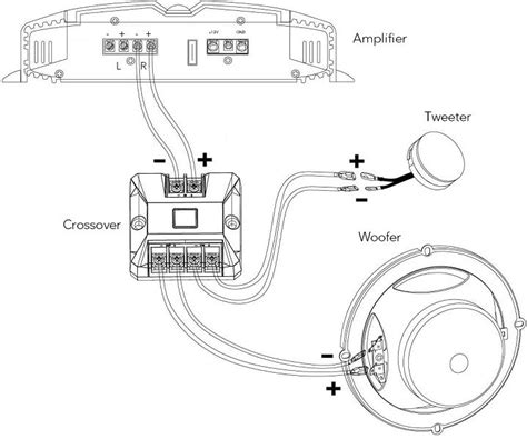 How To Wire Car Amplifier Connect The Positive Wire To The Battery