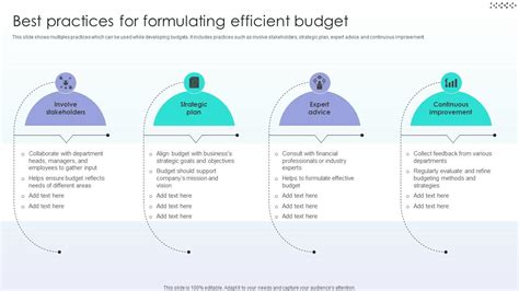Best Practices For Formulating Methods To Create Successful Corporate