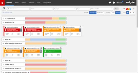 Amazon AWS Monitoring Real Time Insights And Alerts For Optimal