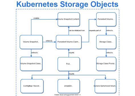 Kubernetes Comprehensive Overview