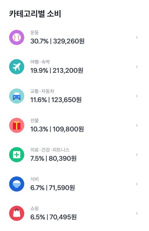 [잡담] 이번달 50만원만 쓰기 개같이 실패 인스티즈 Instiz 일상 카테고리