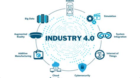 How To Effectively Manage The Integration Complexity Of Industry 4 0 Technologies