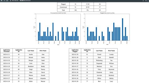 Html How To Center Align Two Table Side By Side Stack Overflow