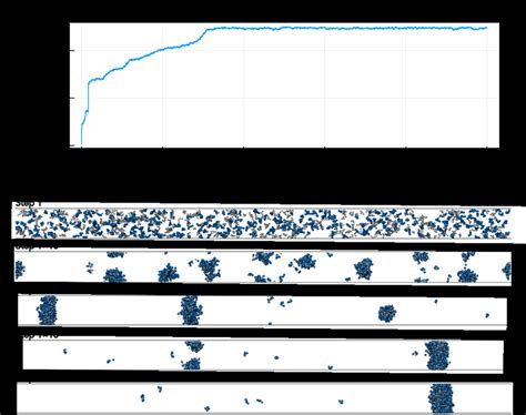 The Simulation From The Configuration With Uniformly Distributed